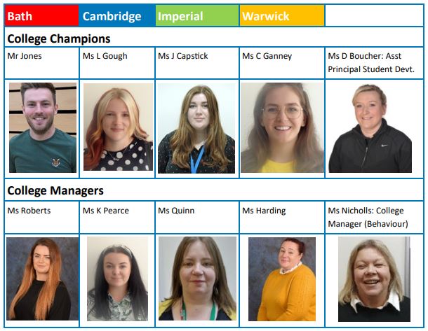 Swindon Academy > Secondary > Secondary College System